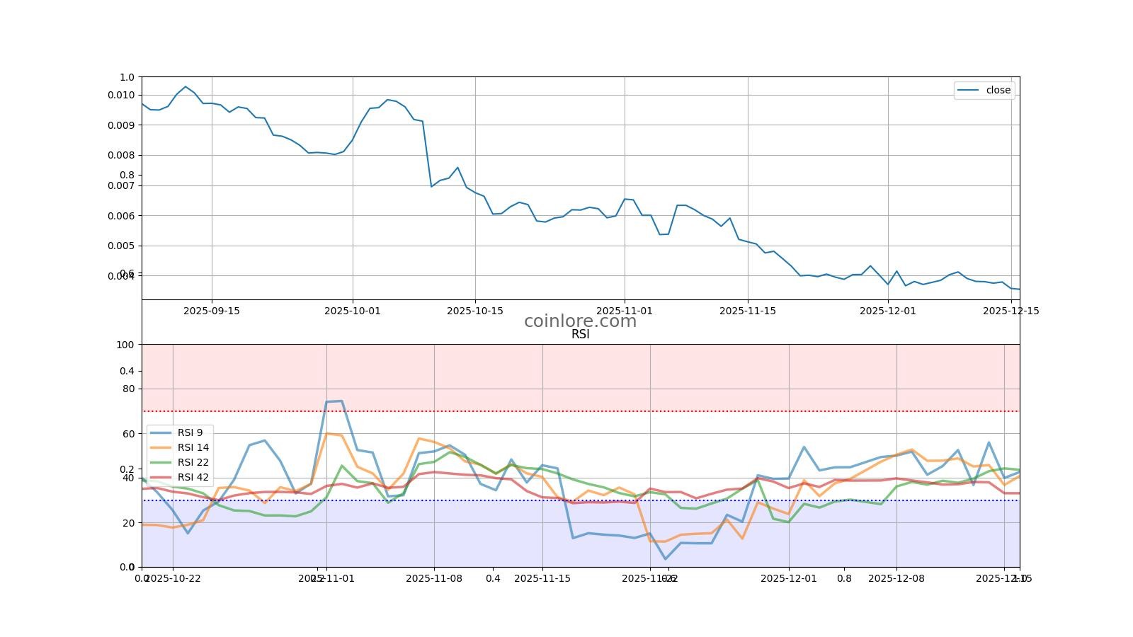 Povel Durev RSI indicator