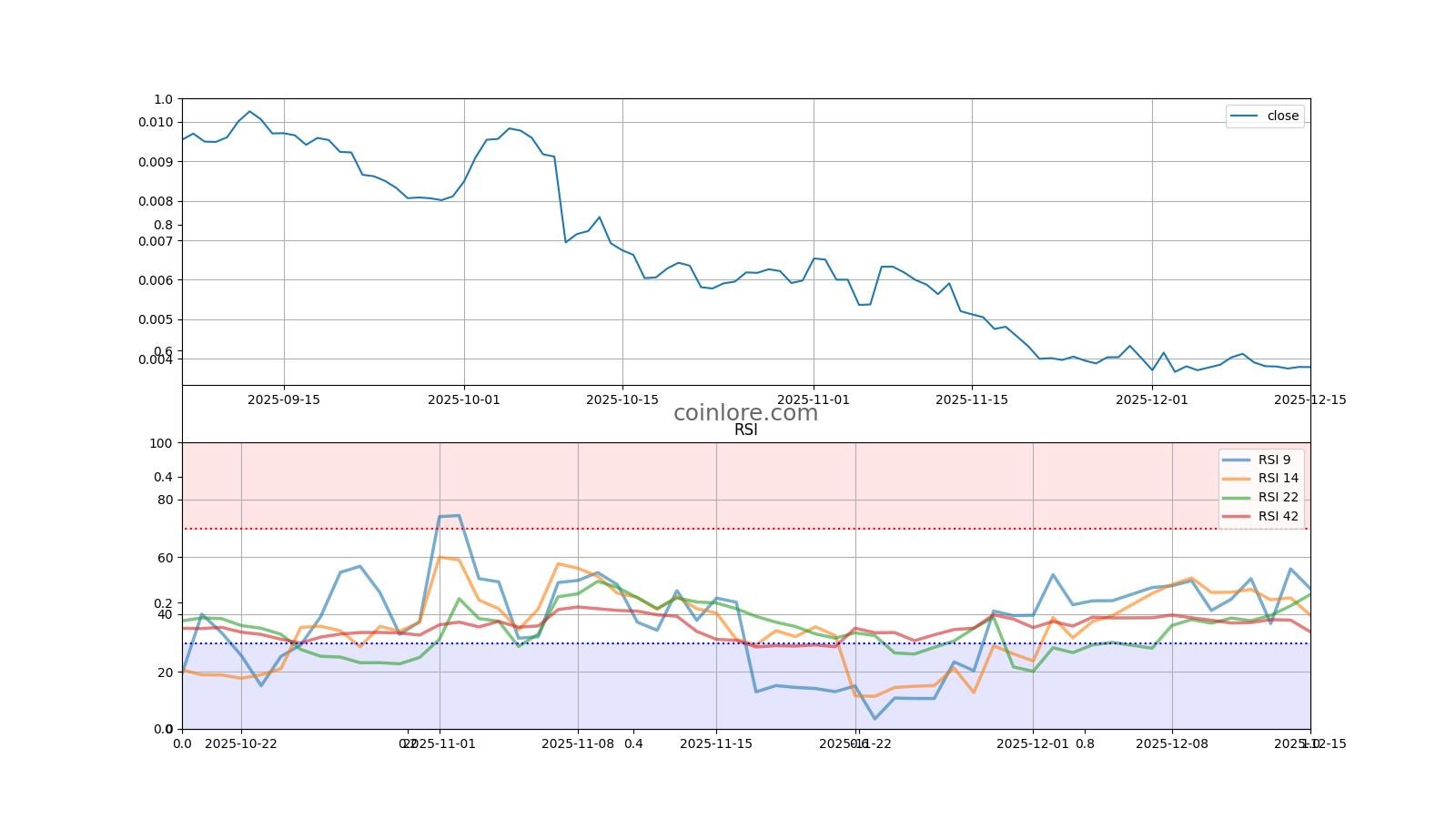 Povel Durev RSI indicator