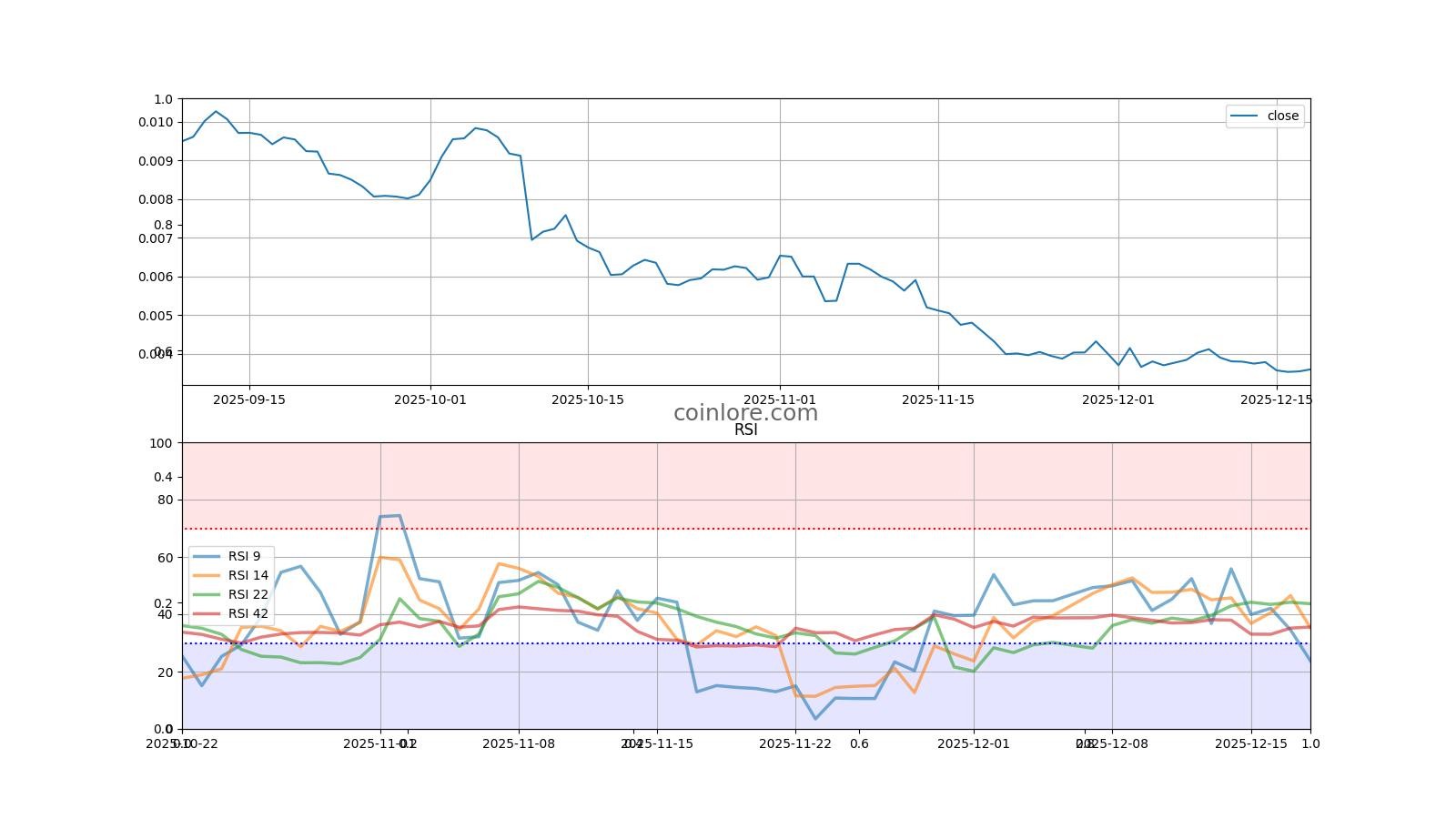 Povel Durev RSI indicator