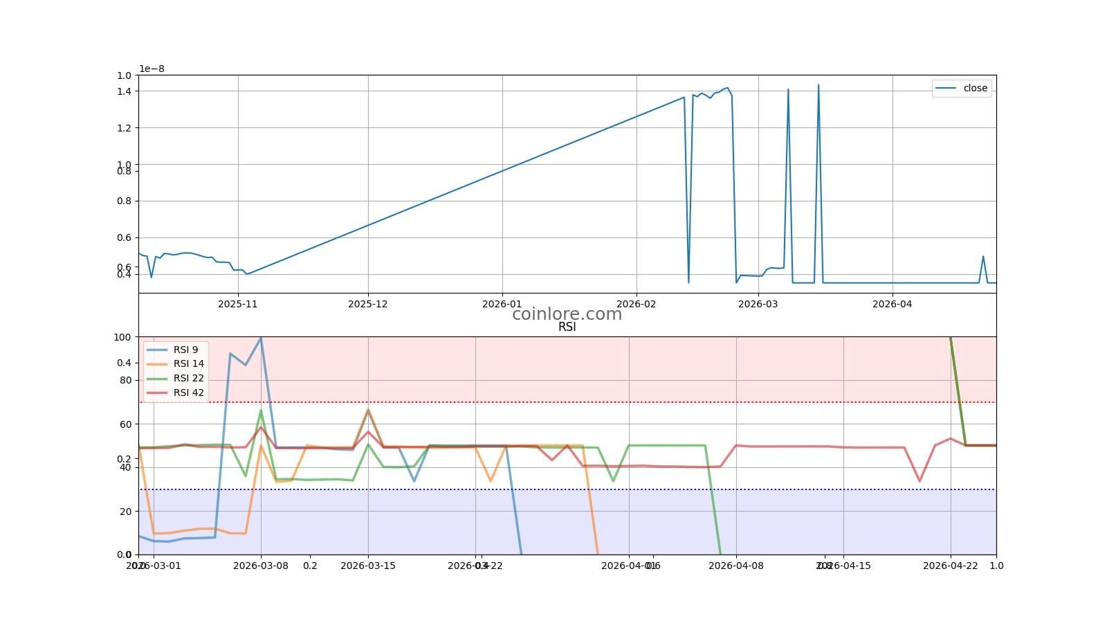 Power Cash RSI indicator