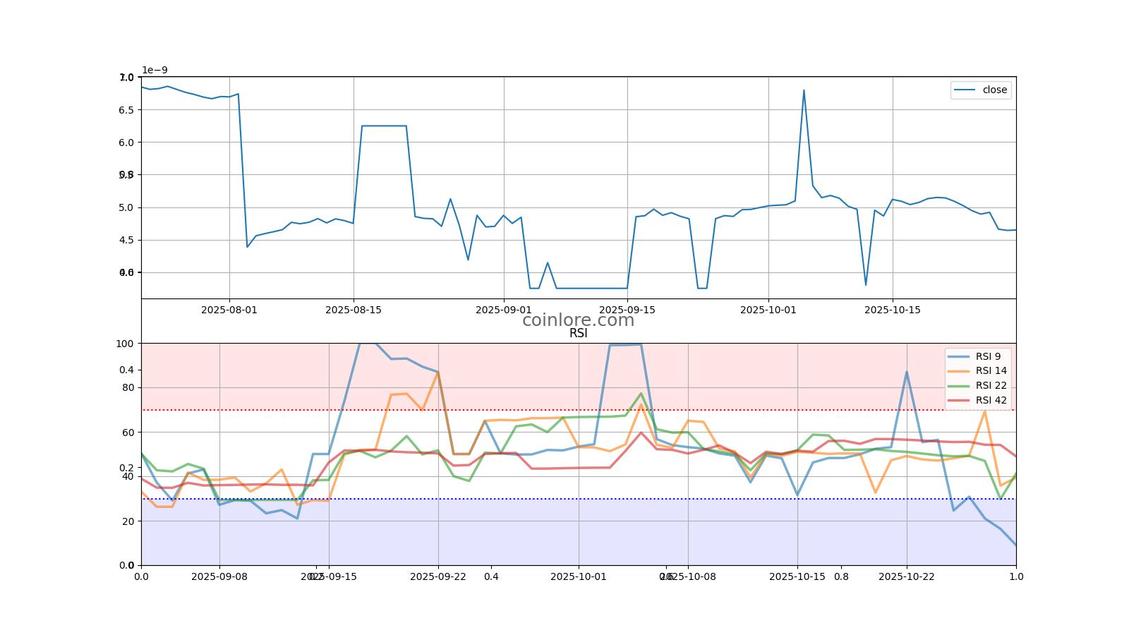 Power Cash RSI indicator