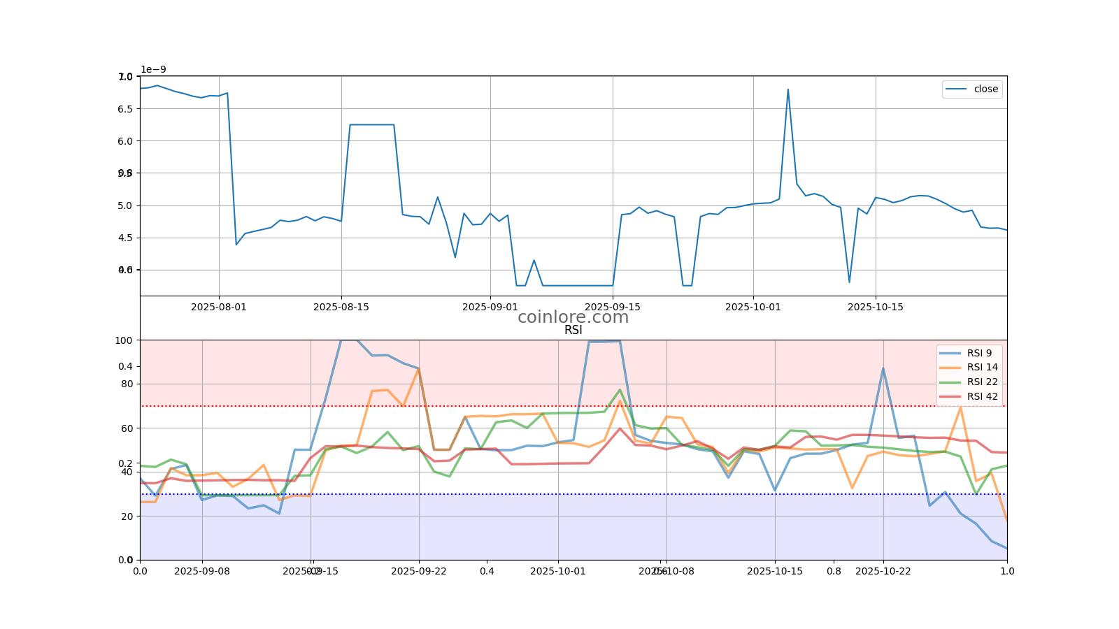 Power Cash RSI indicator