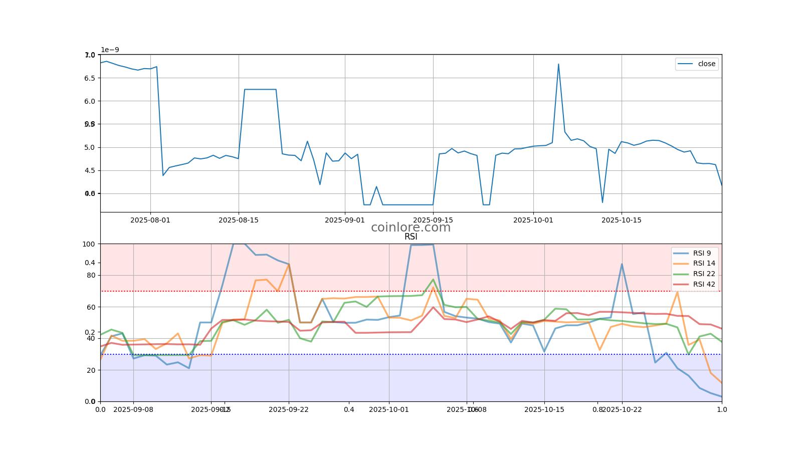 Power Cash RSI indicator