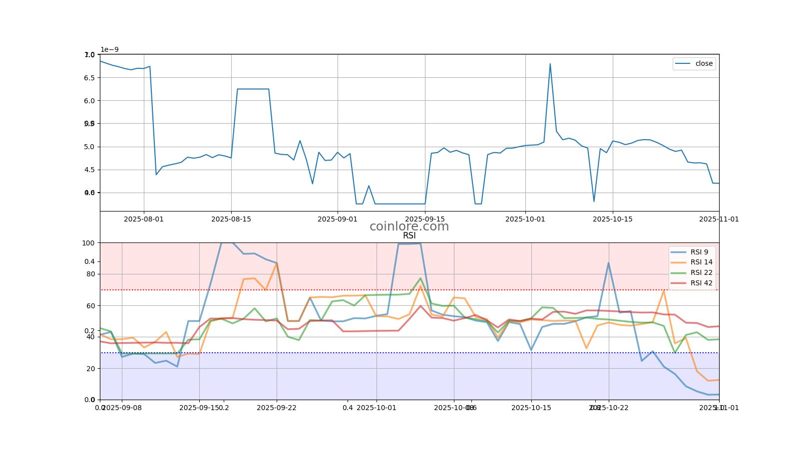 Power Cash RSI indicator