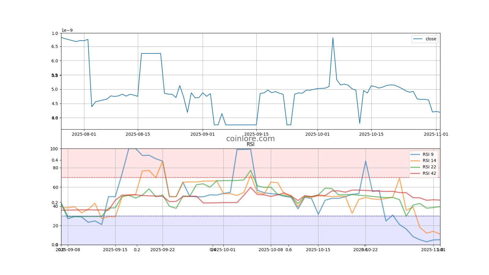 Power Cash RSI indicator