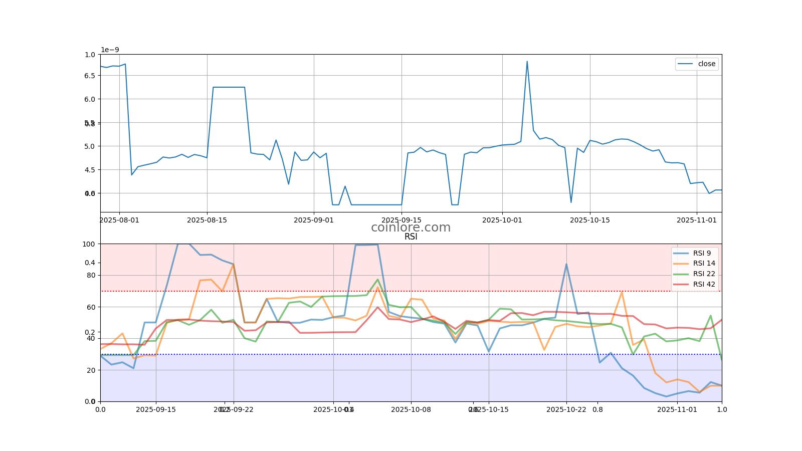 Power Cash RSI indicator