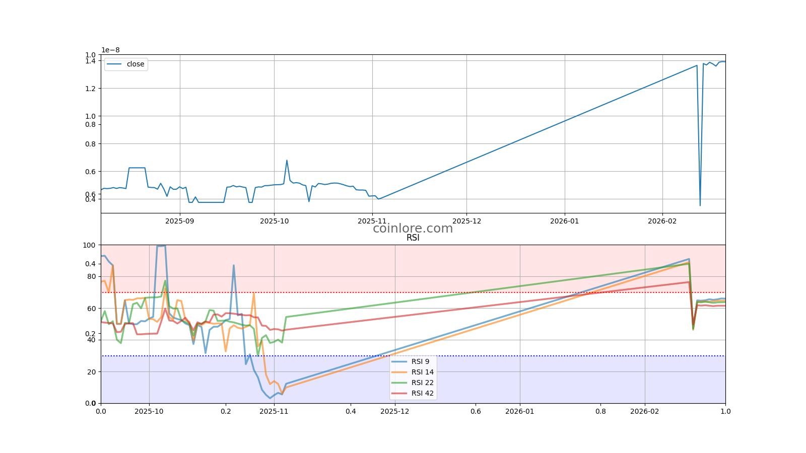 Power Cash RSI indicator