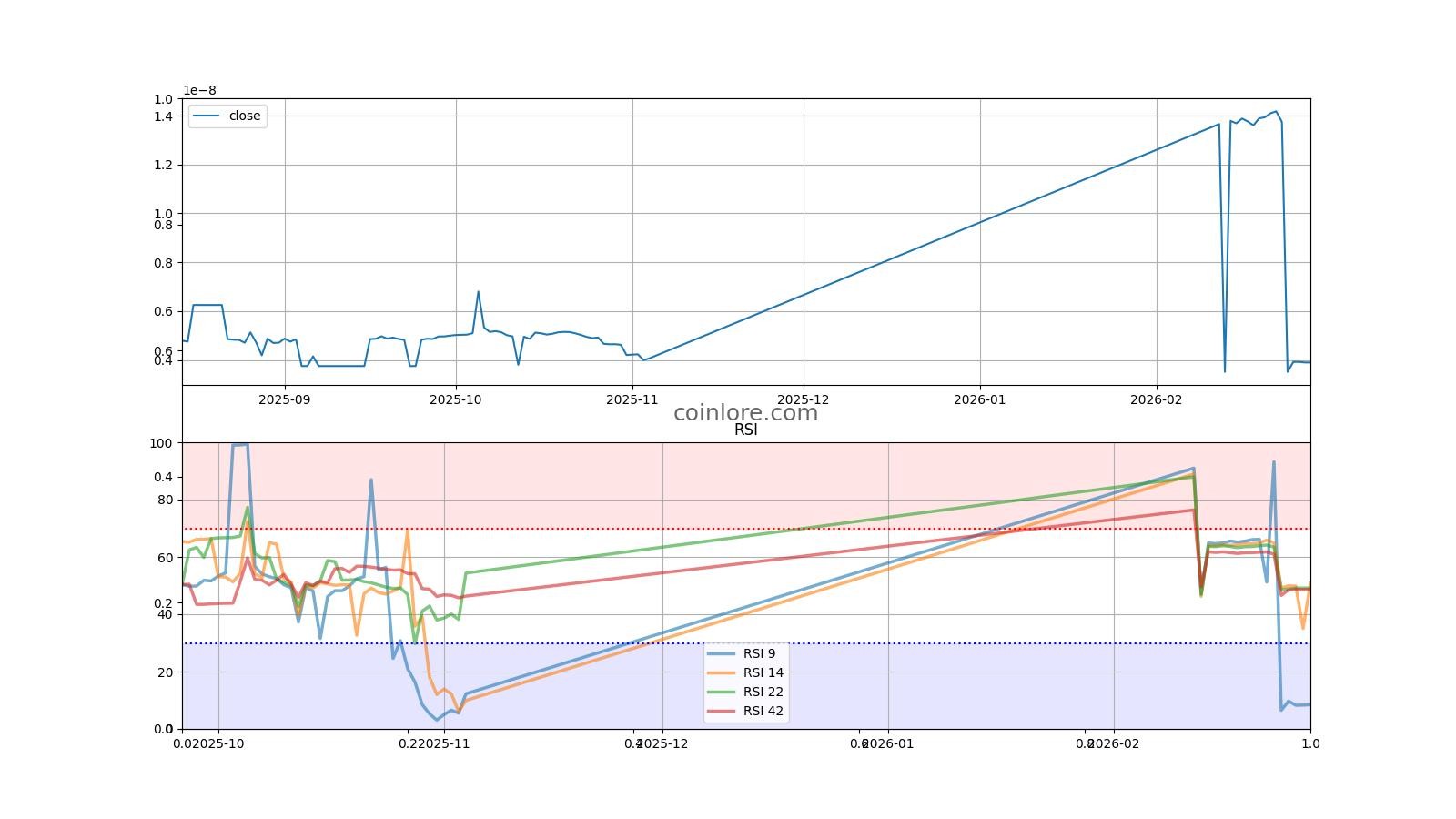 Power Cash RSI indicator