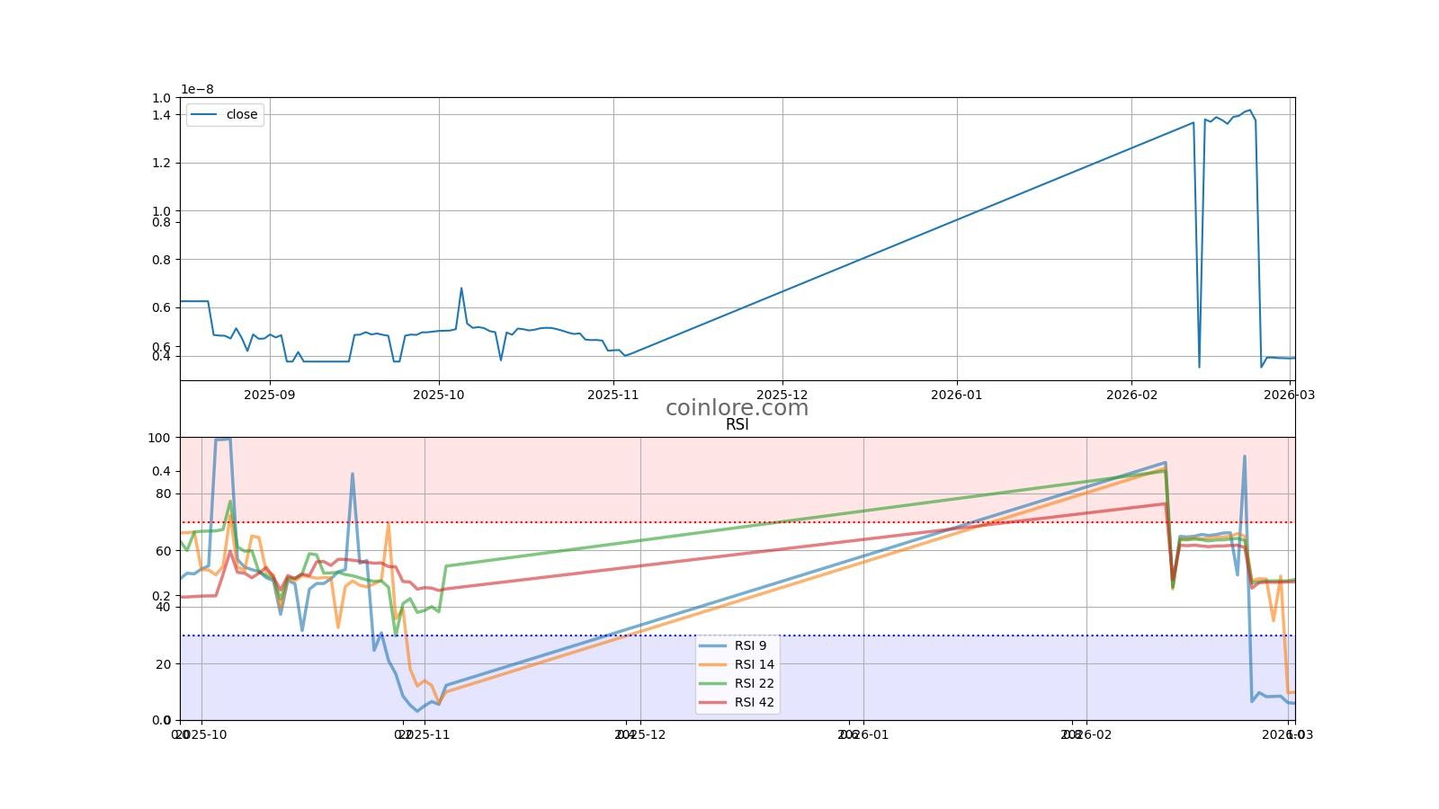 Power Cash RSI indicator