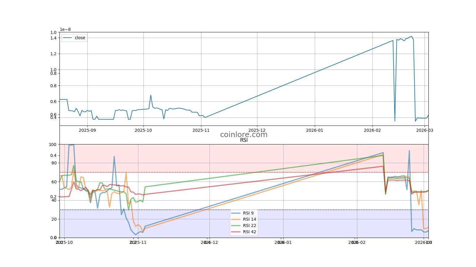 Power Cash RSI indicator