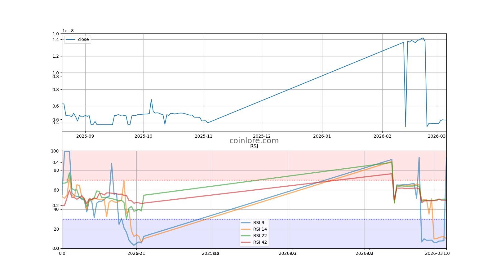 Power Cash RSI indicator