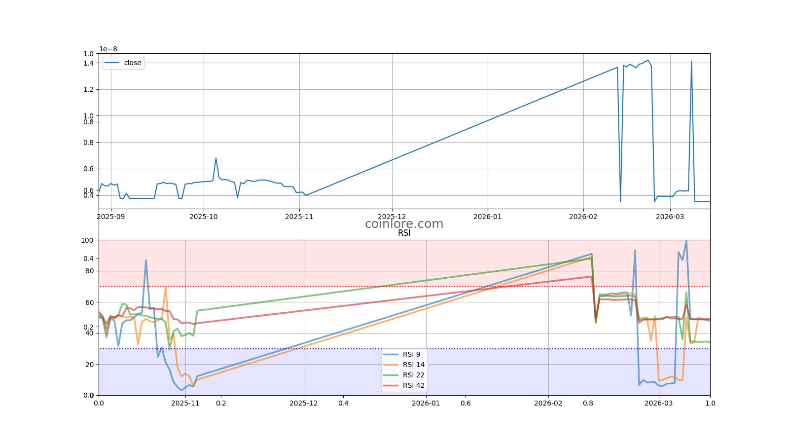 Power Cash RSI indicator