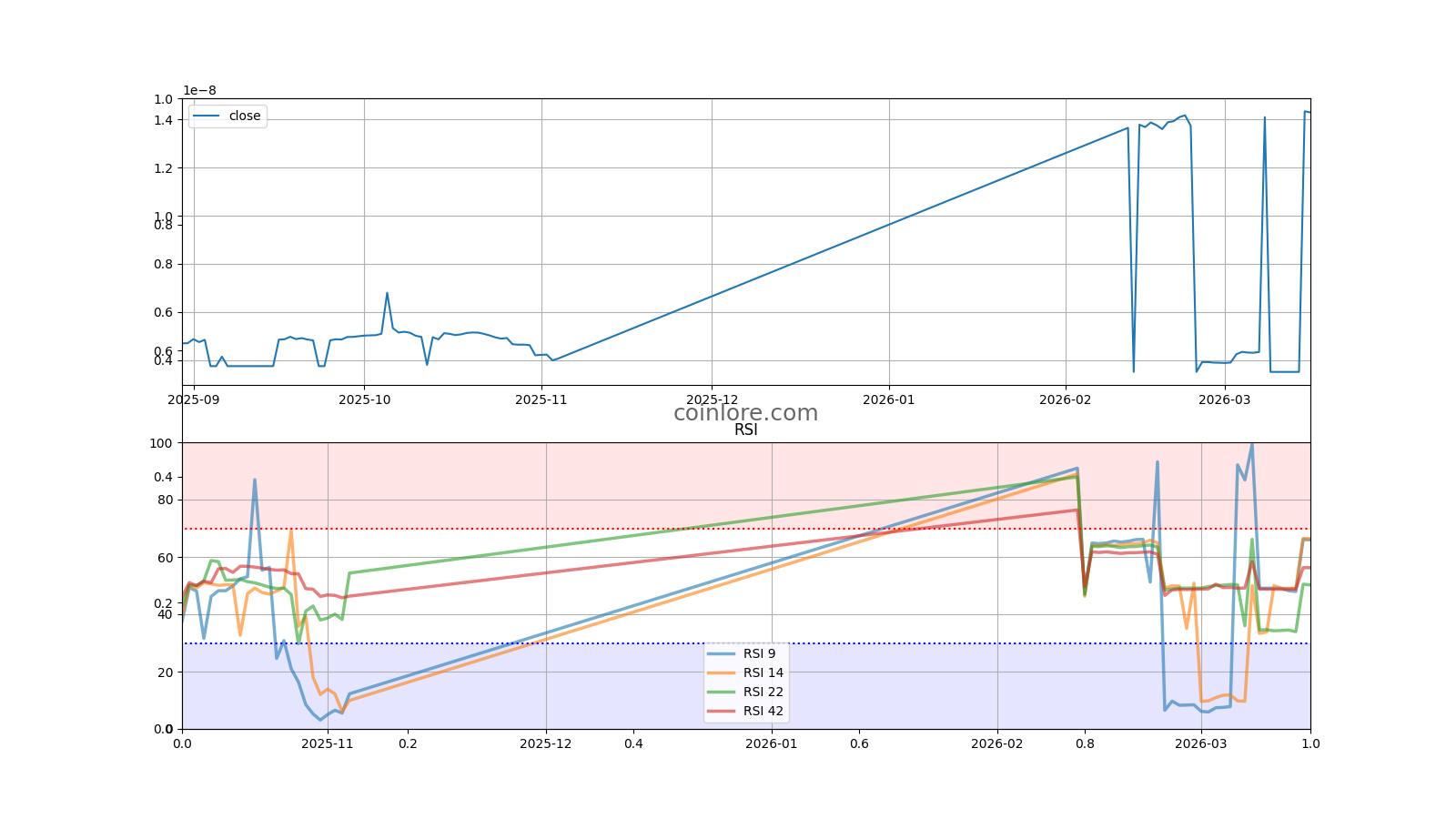 Power Cash RSI indicator