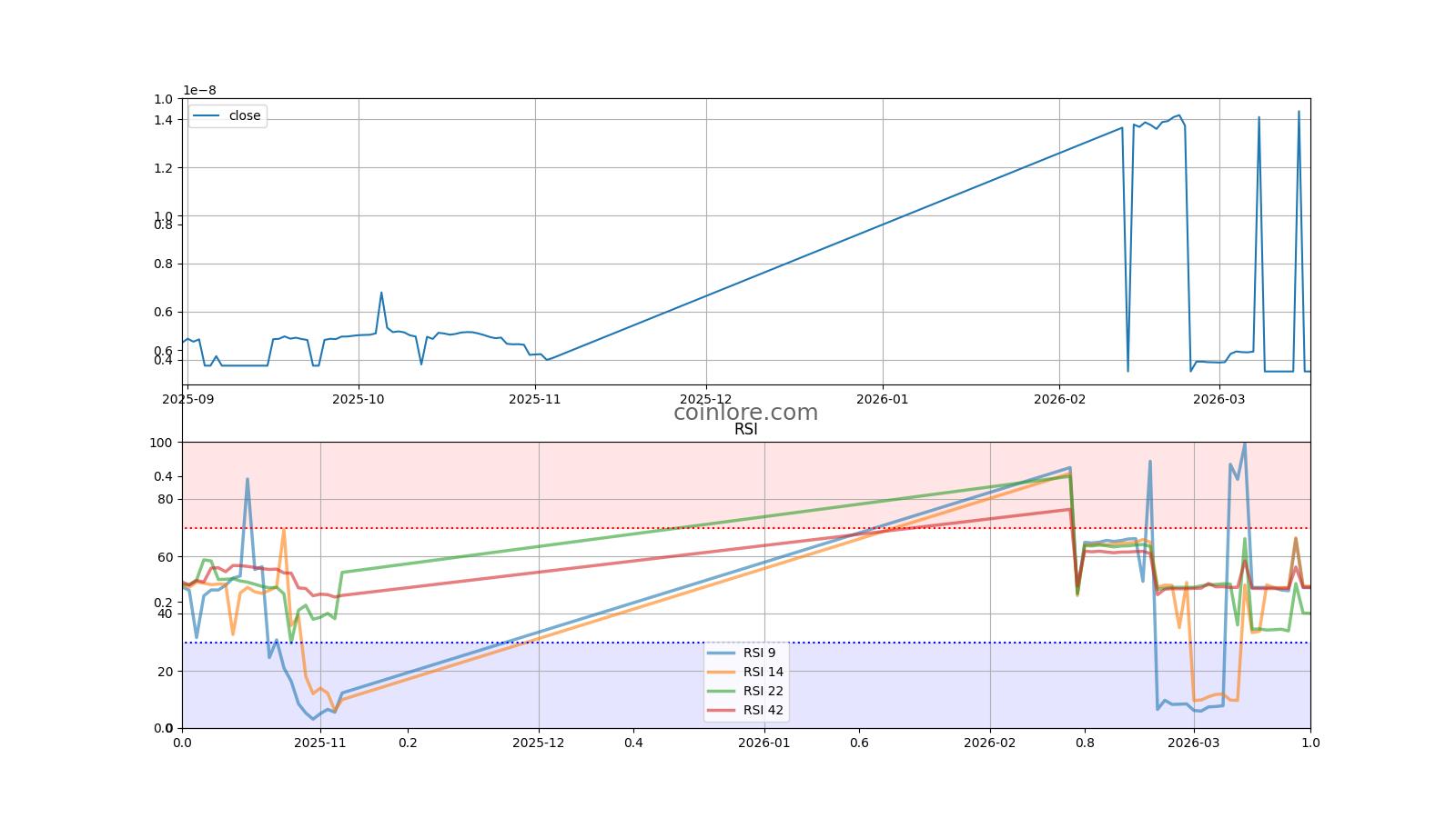 Power Cash RSI indicator