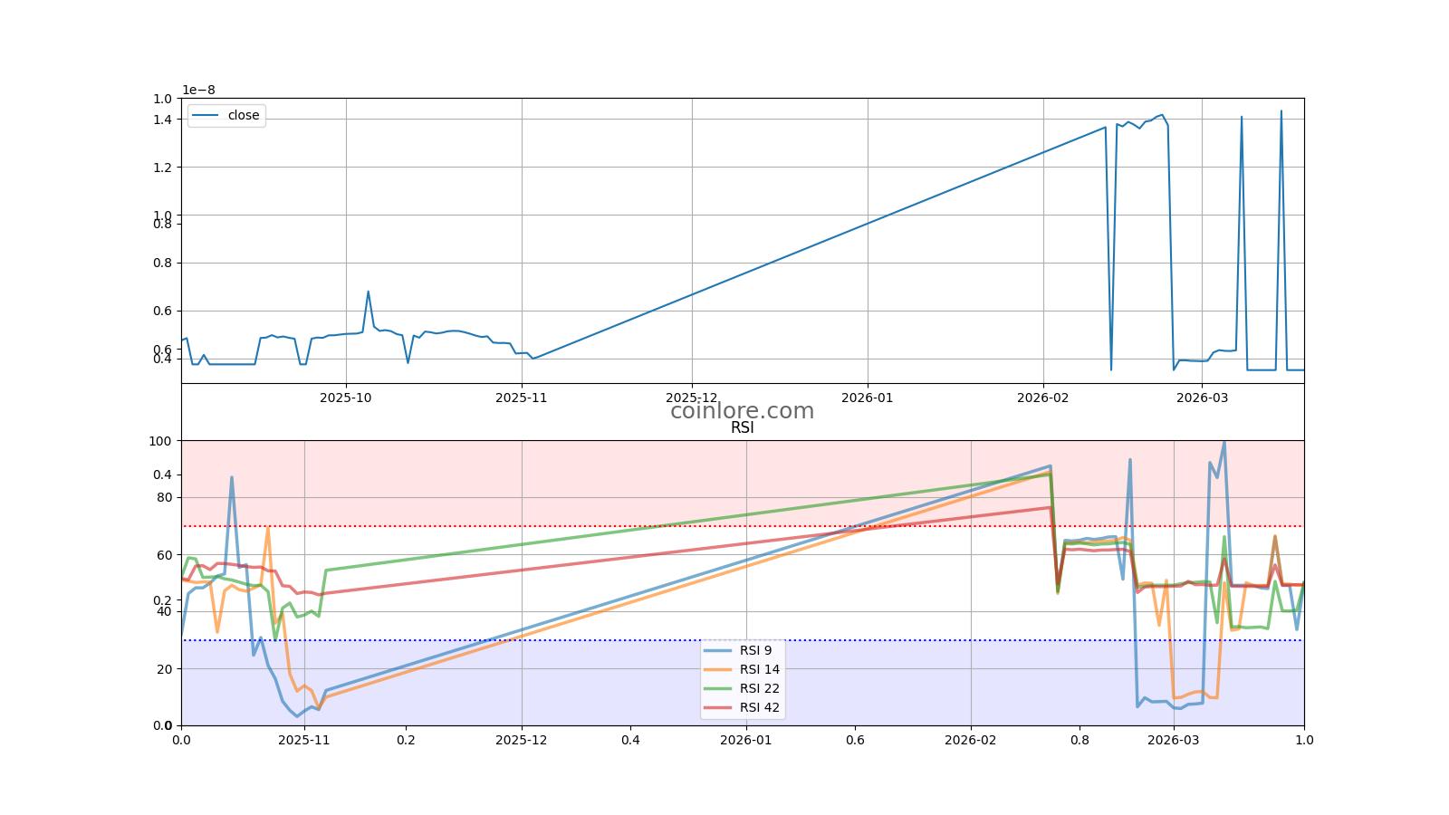 Power Cash RSI indicator