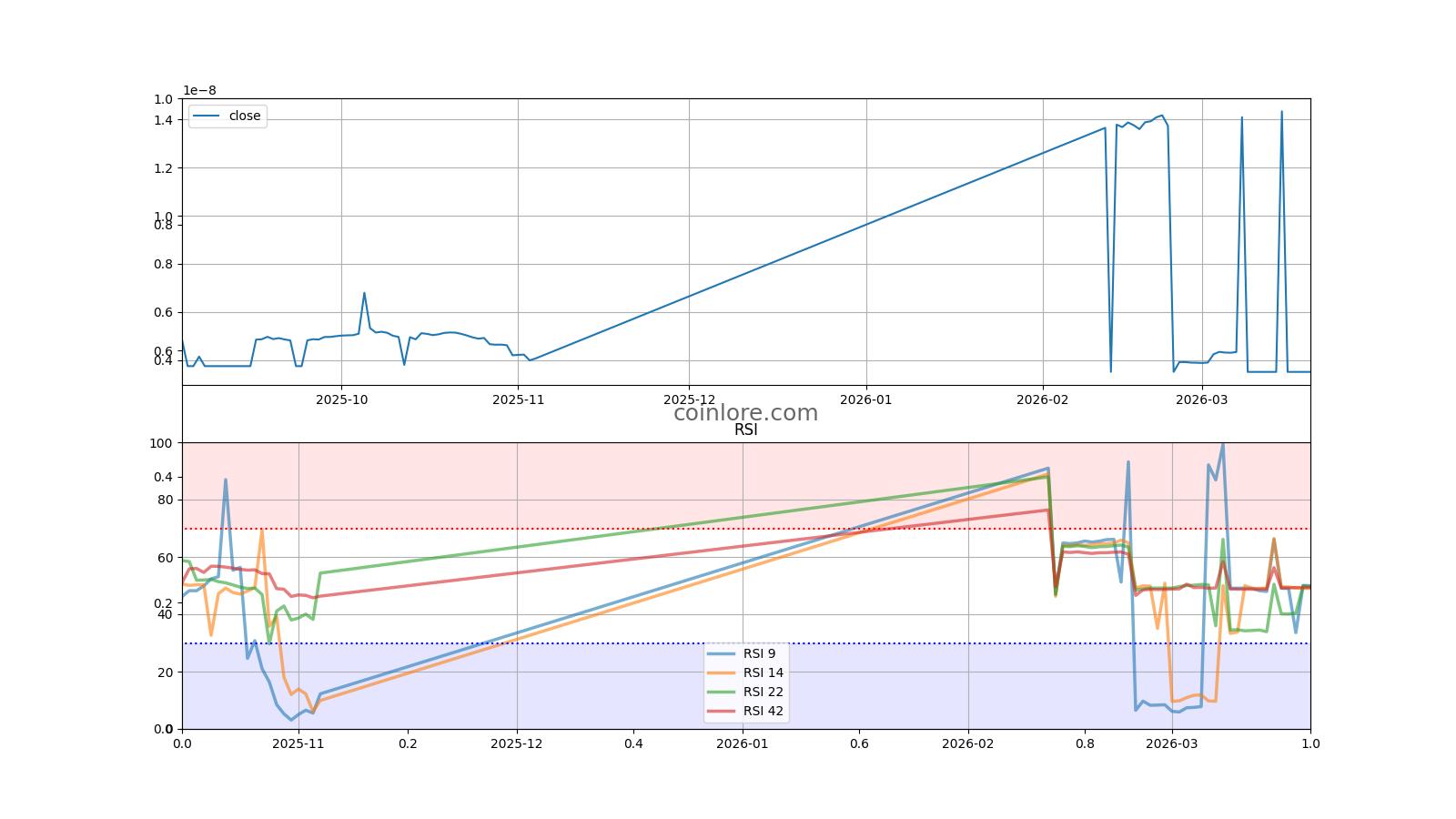 Power Cash RSI indicator