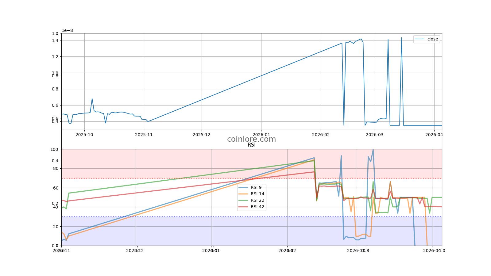 Power Cash RSI indicator