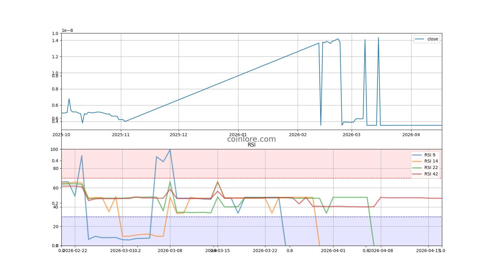 Power Cash RSI indicator