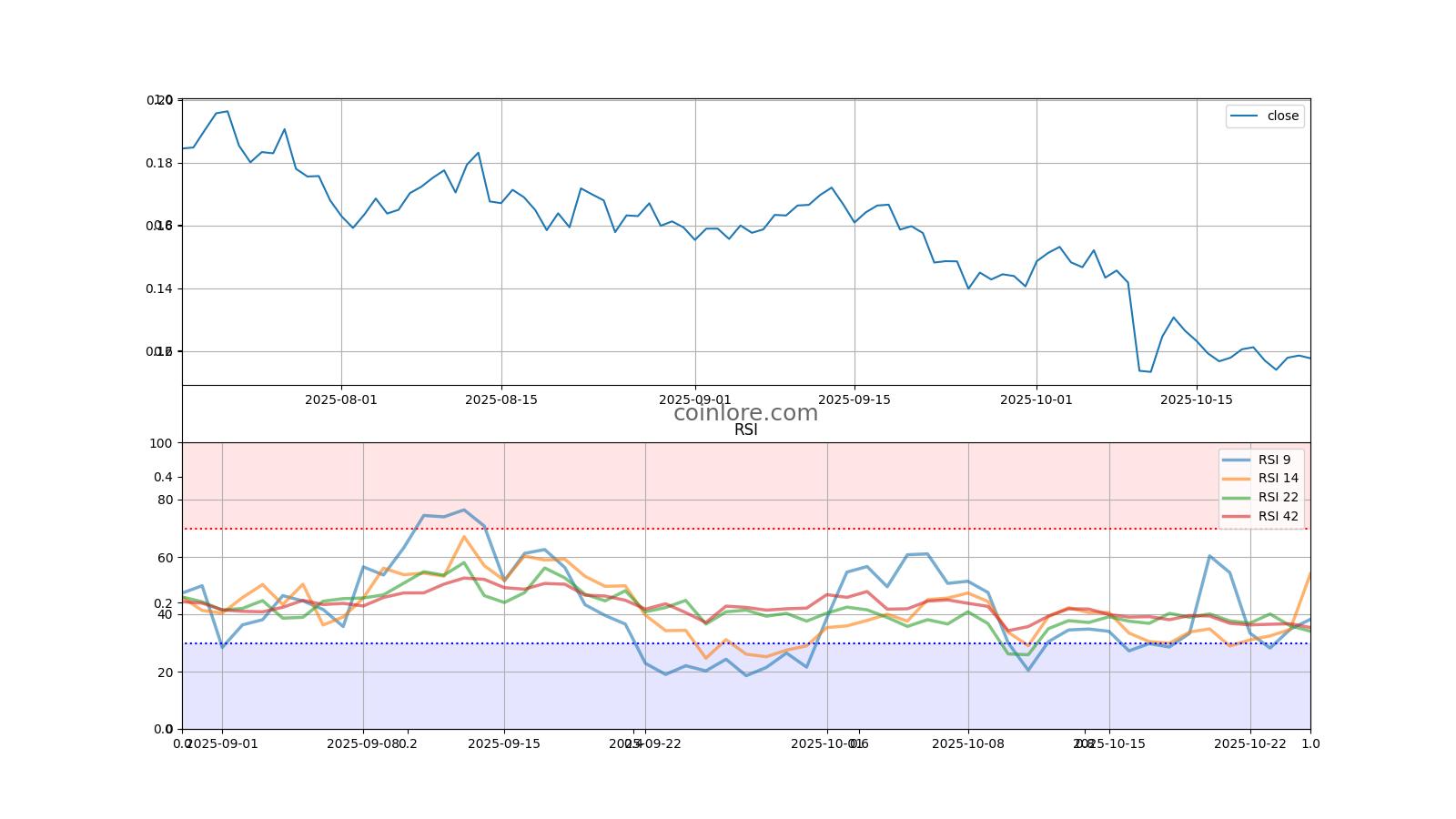 파워렛저 RSI indicator