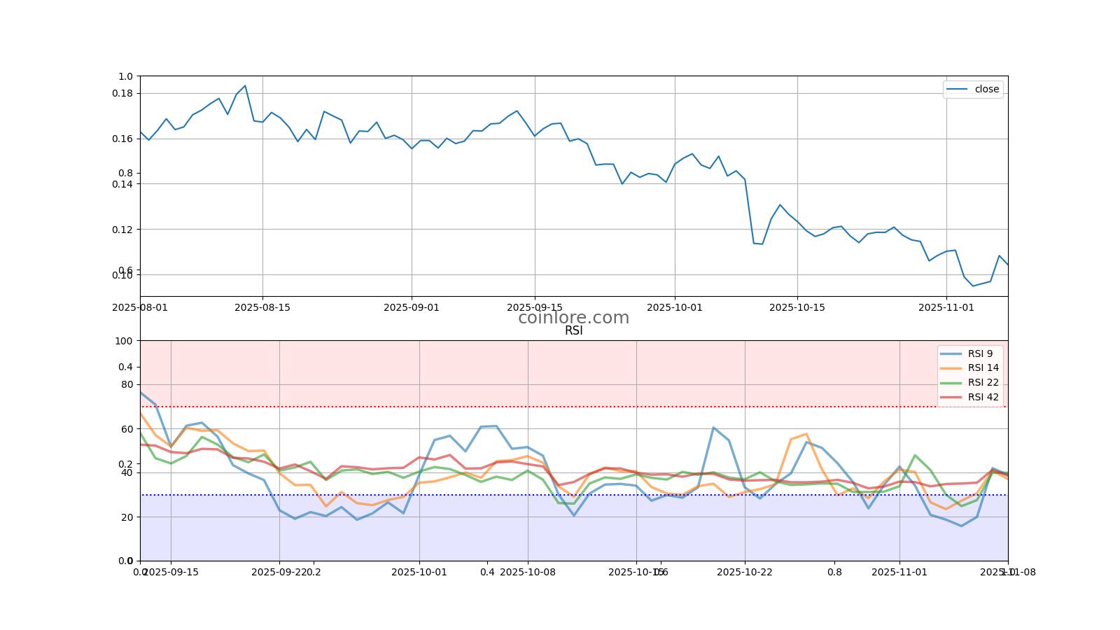 파워렛저 RSI indicator