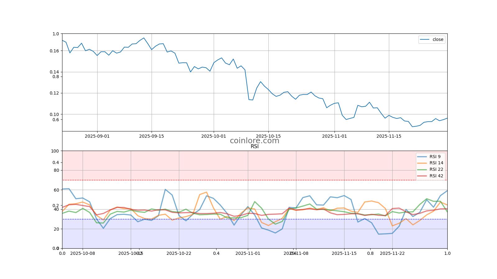 パワーレジャー RSI indicator