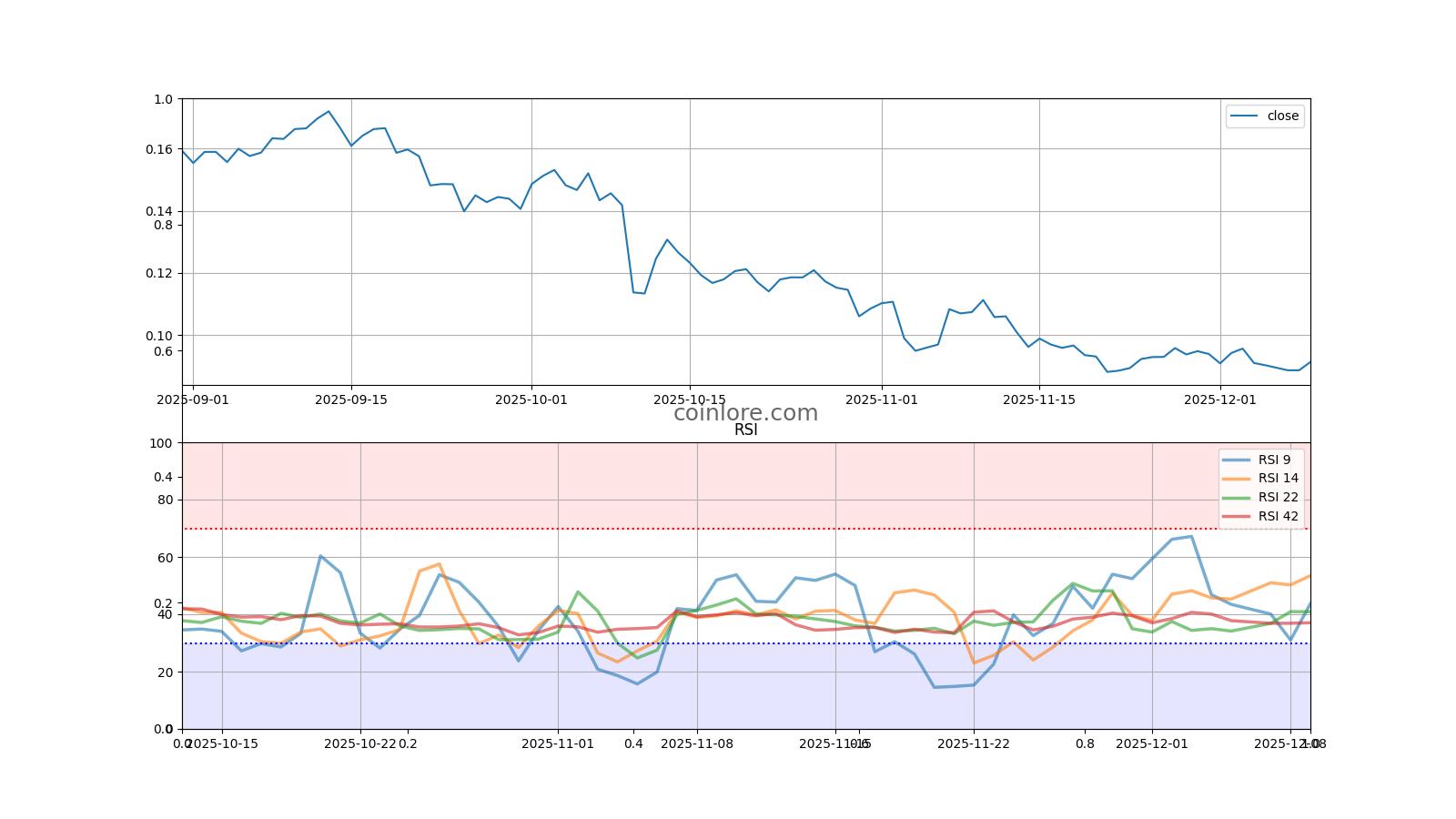 파워렛저 RSI indicator