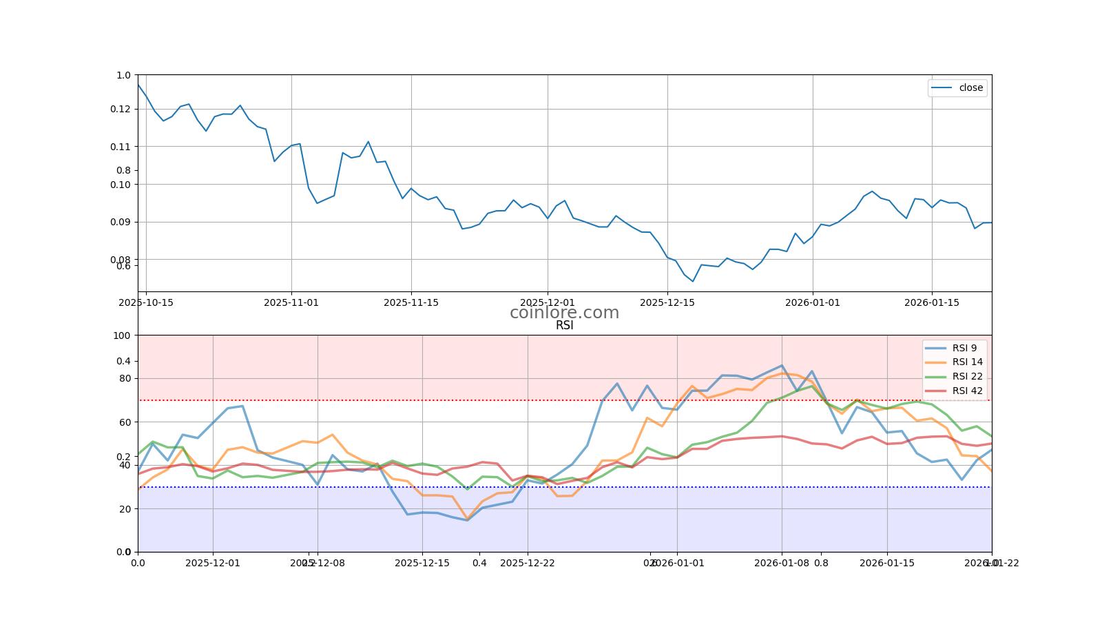 파워렛저 RSI indicator