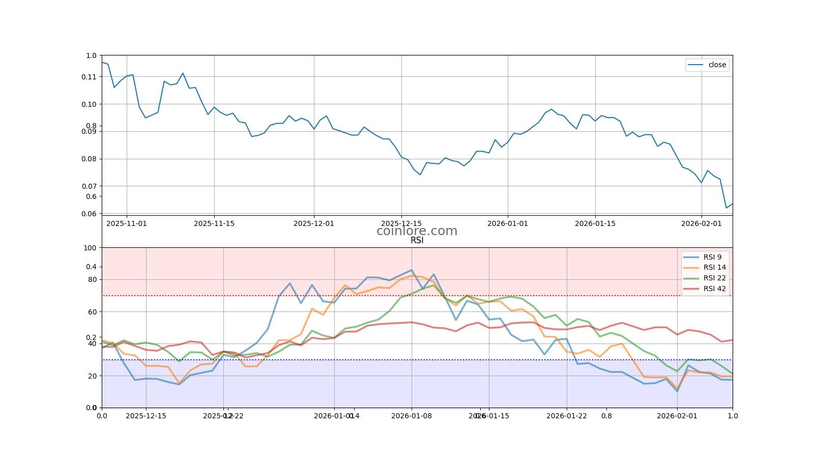 파워렛저 RSI indicator