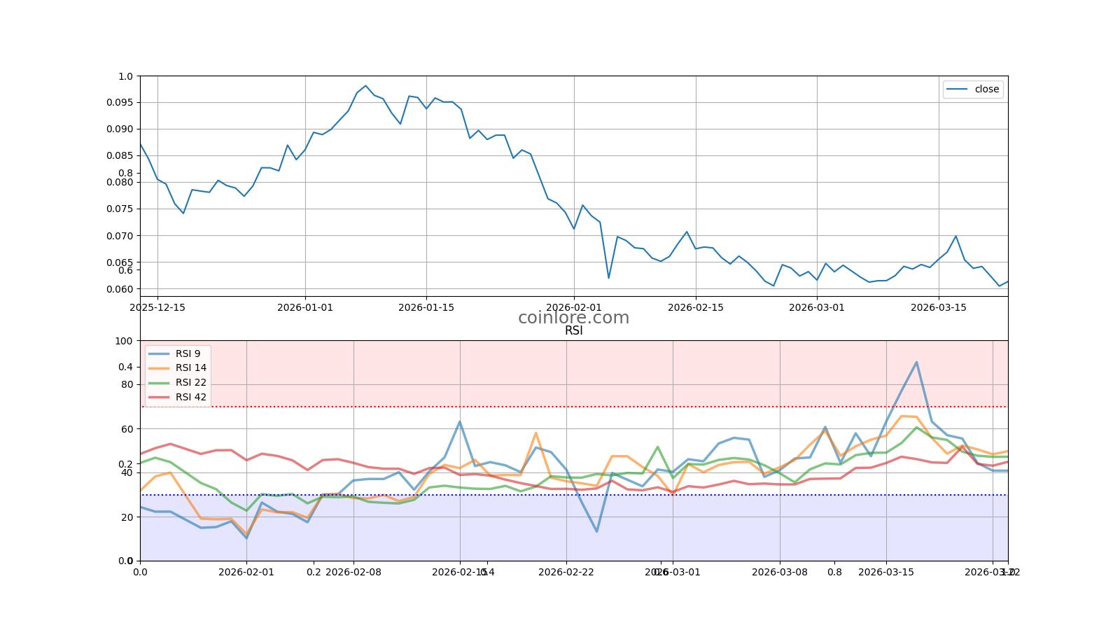 파워렛저 RSI indicator