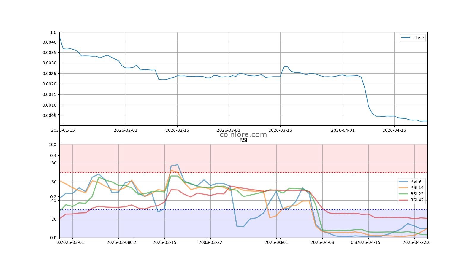 PowerTrade Fuel RSI indicator