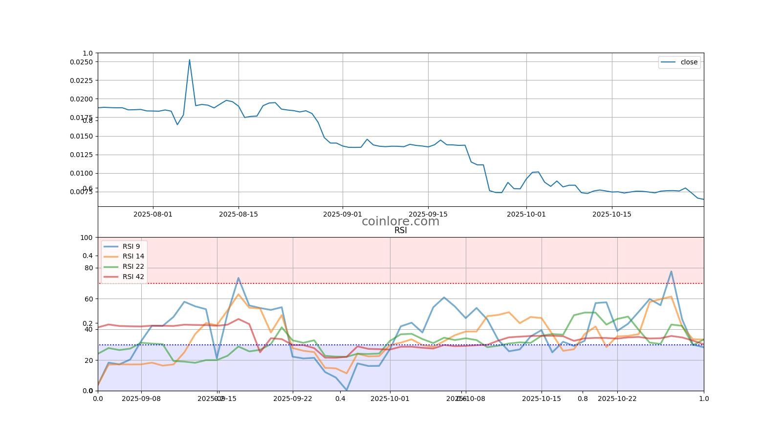 PowerTrade Fuel RSI indicator