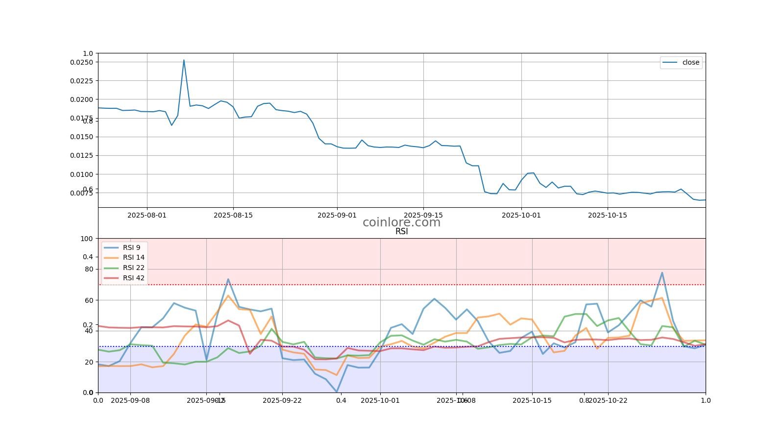 PowerTrade Fuel RSI indicator