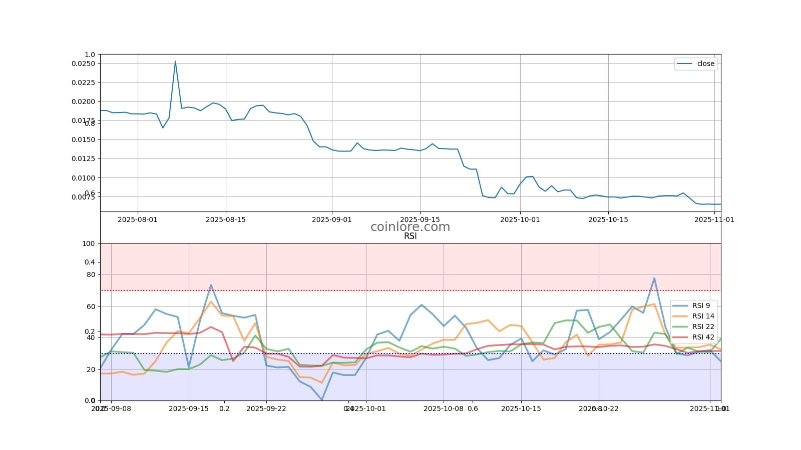 PowerTrade Fuel RSI indicator