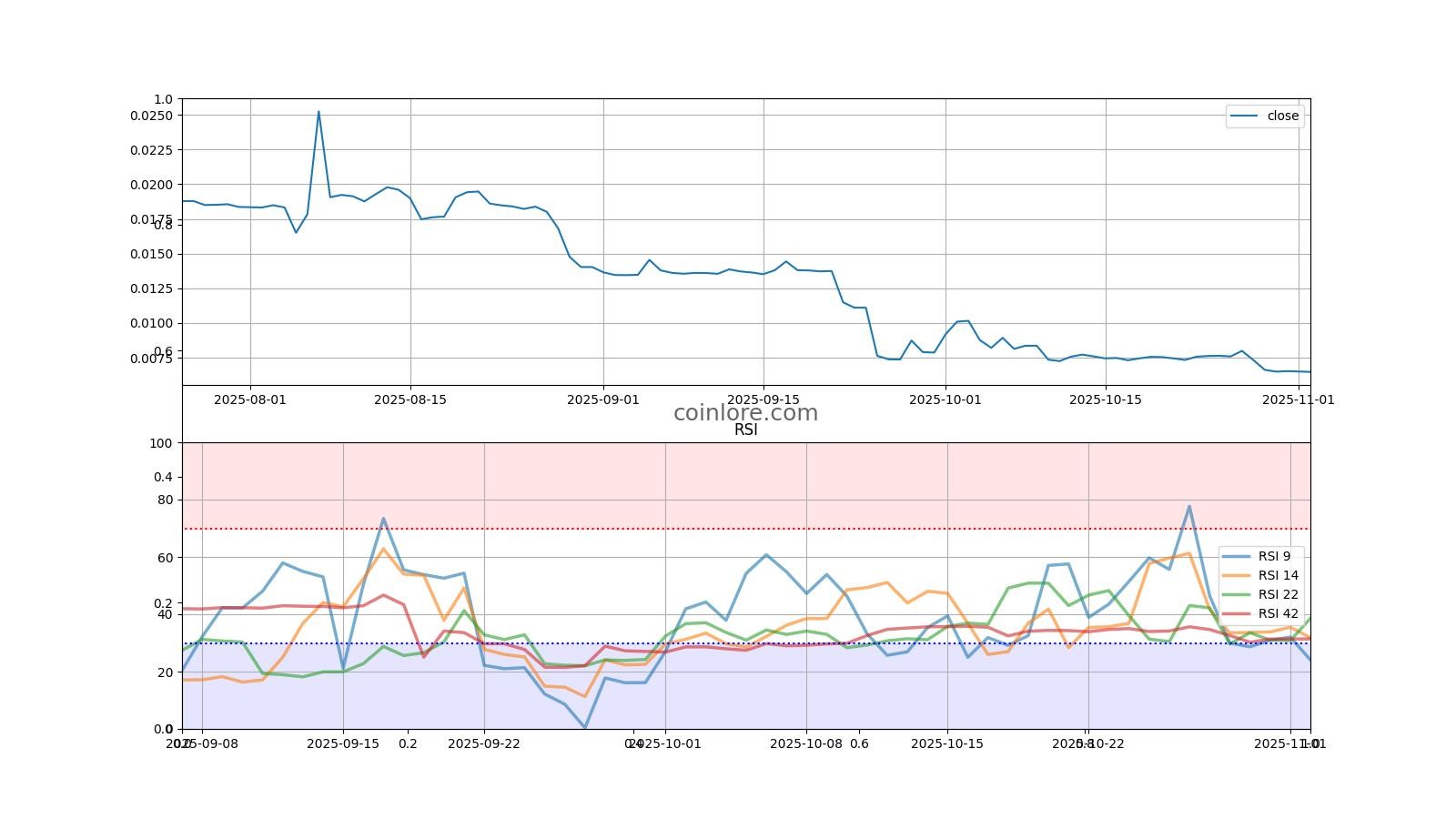 PowerTrade Fuel RSI indicator