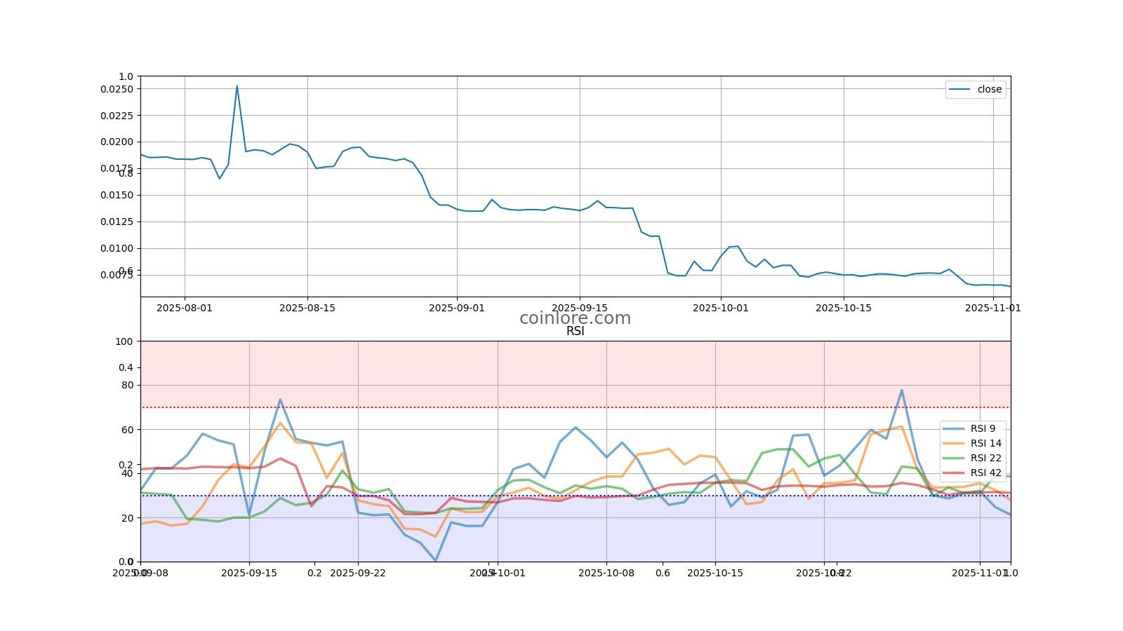 PowerTrade Fuel RSI indicator