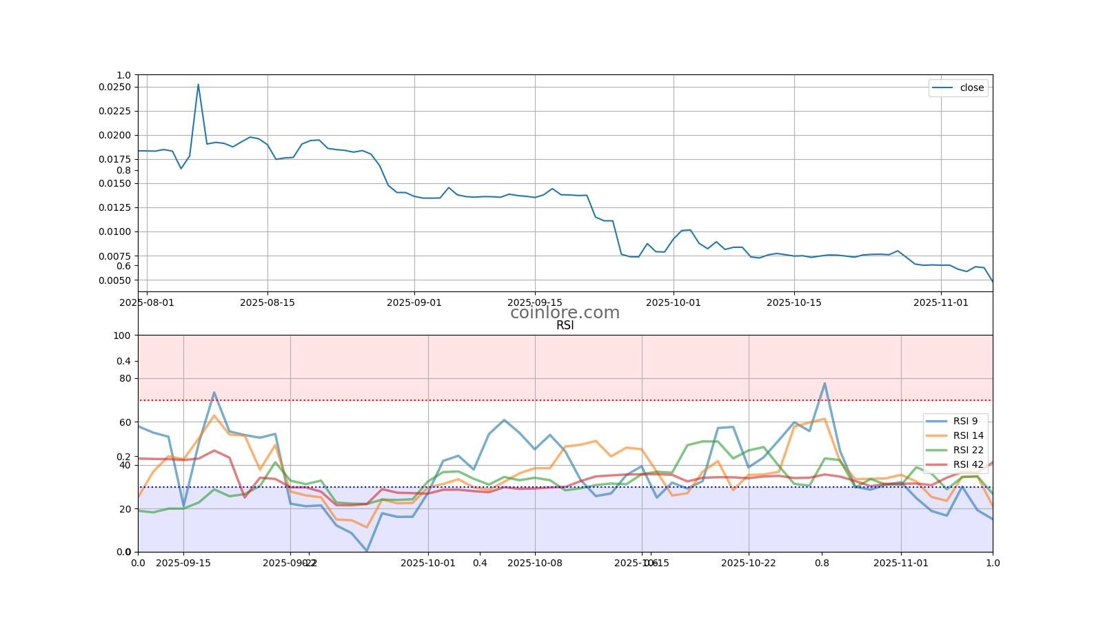 PowerTrade Fuel RSI indicator