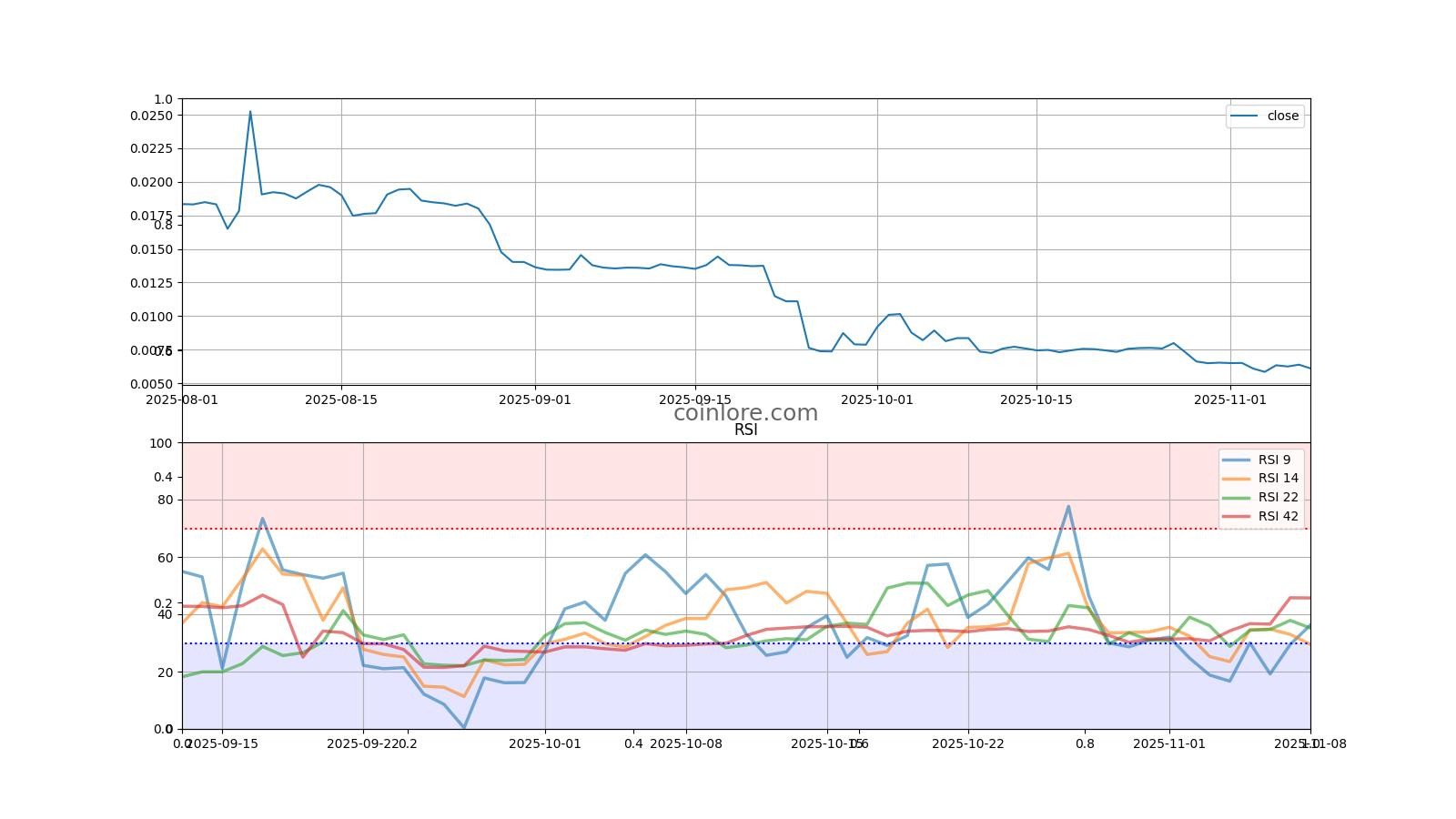 PowerTrade Fuel RSI indicator