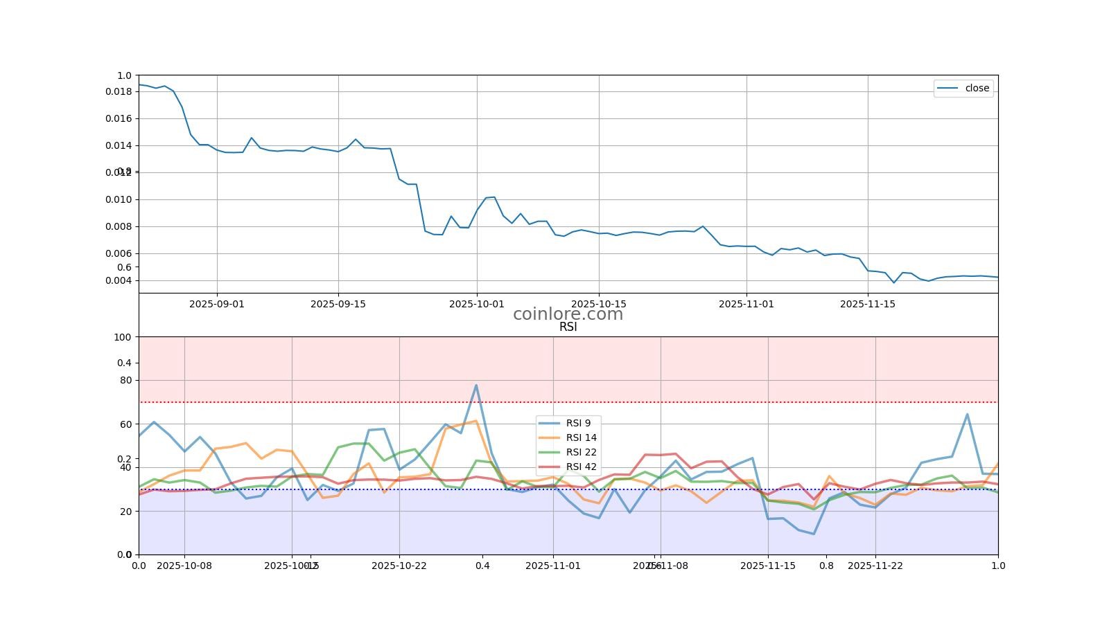 PowerTrade Fuel RSI indicator