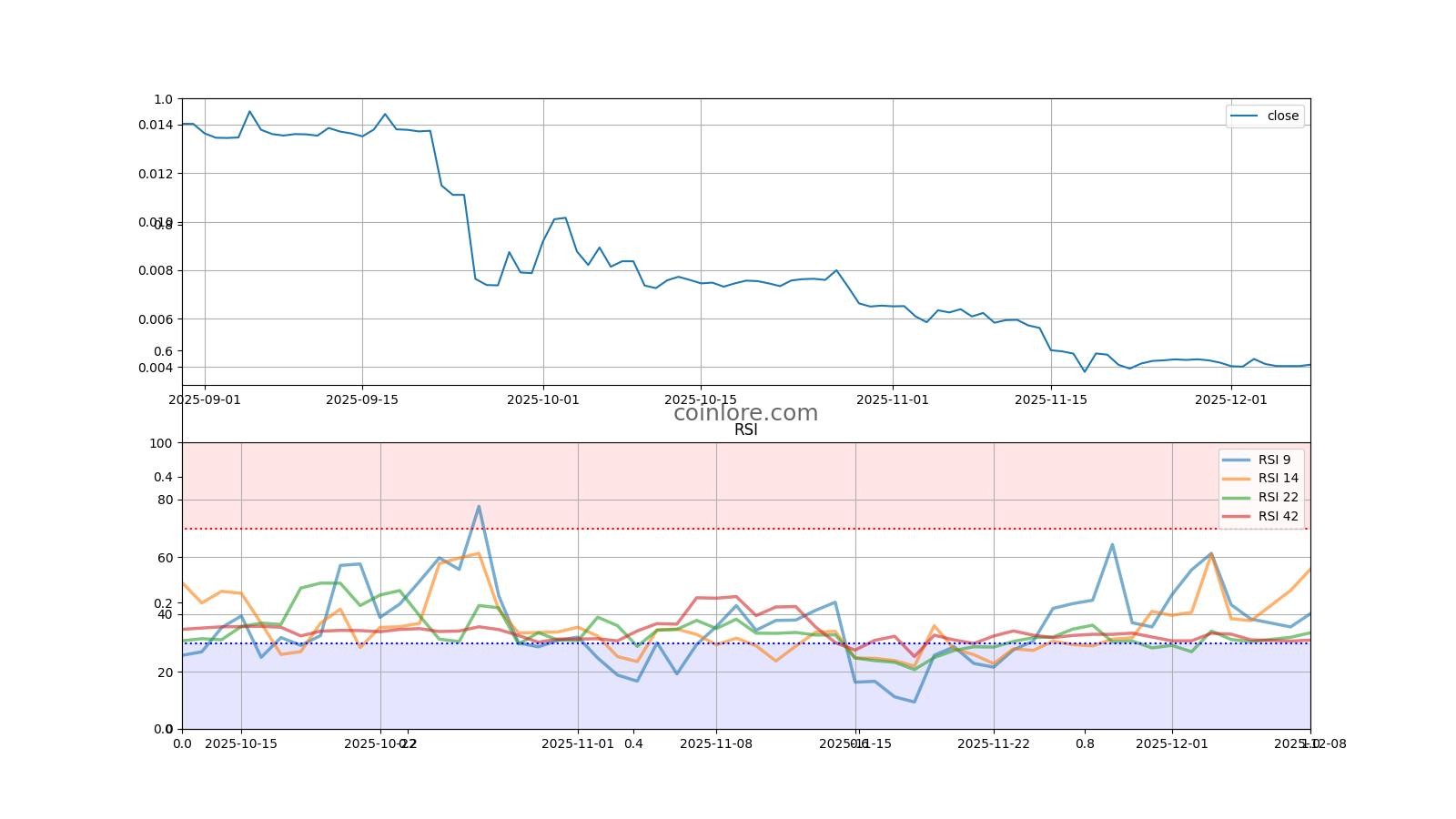 PowerTrade Fuel RSI indicator