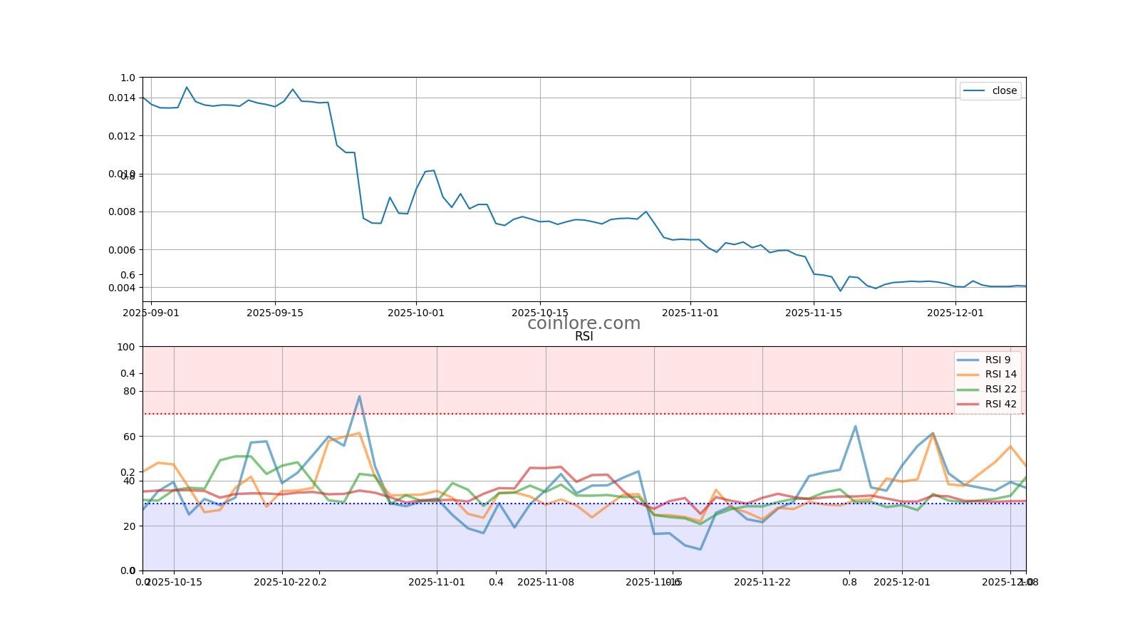 PowerTrade Fuel RSI indicator