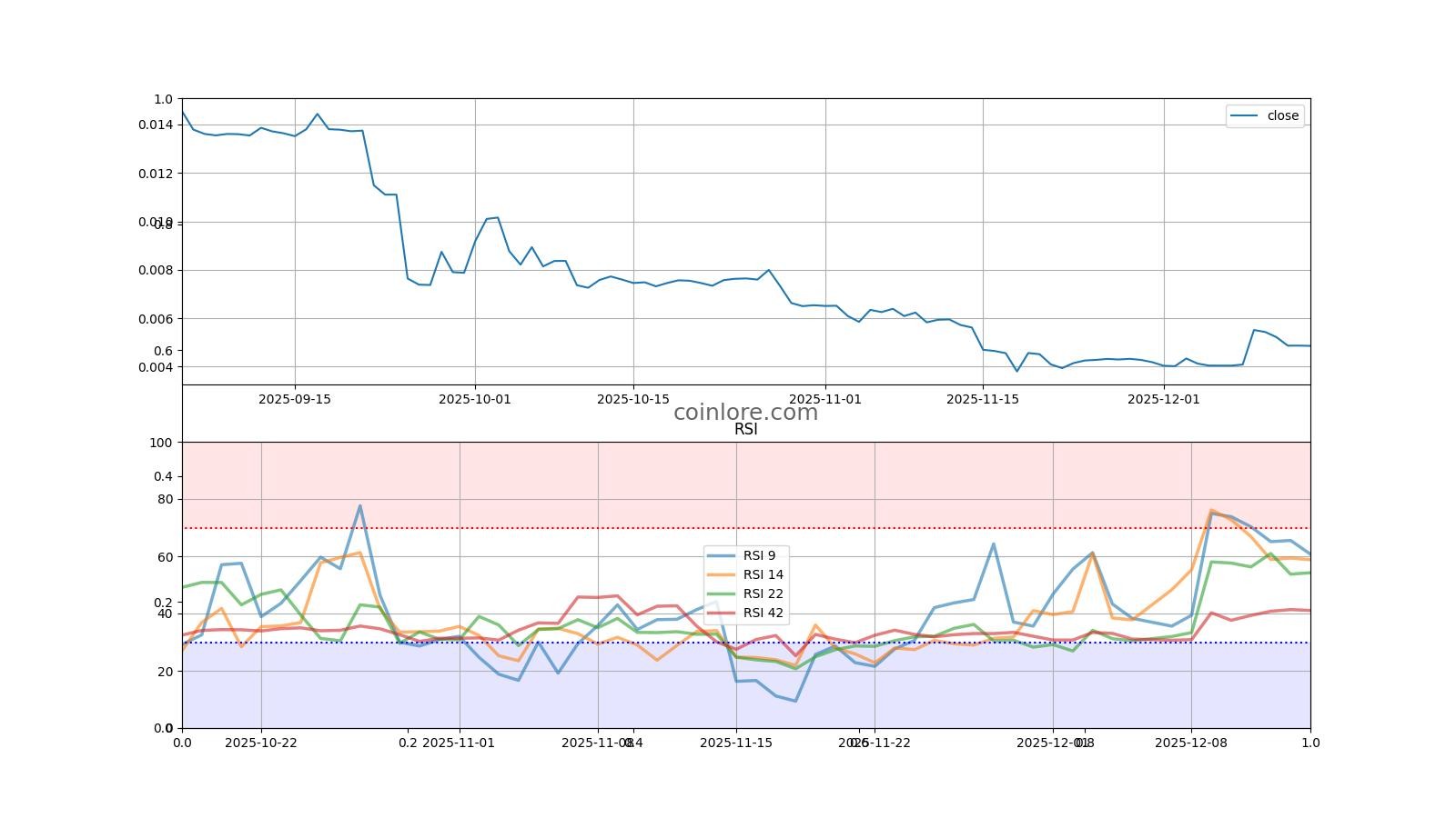 PowerTrade Fuel RSI indicator