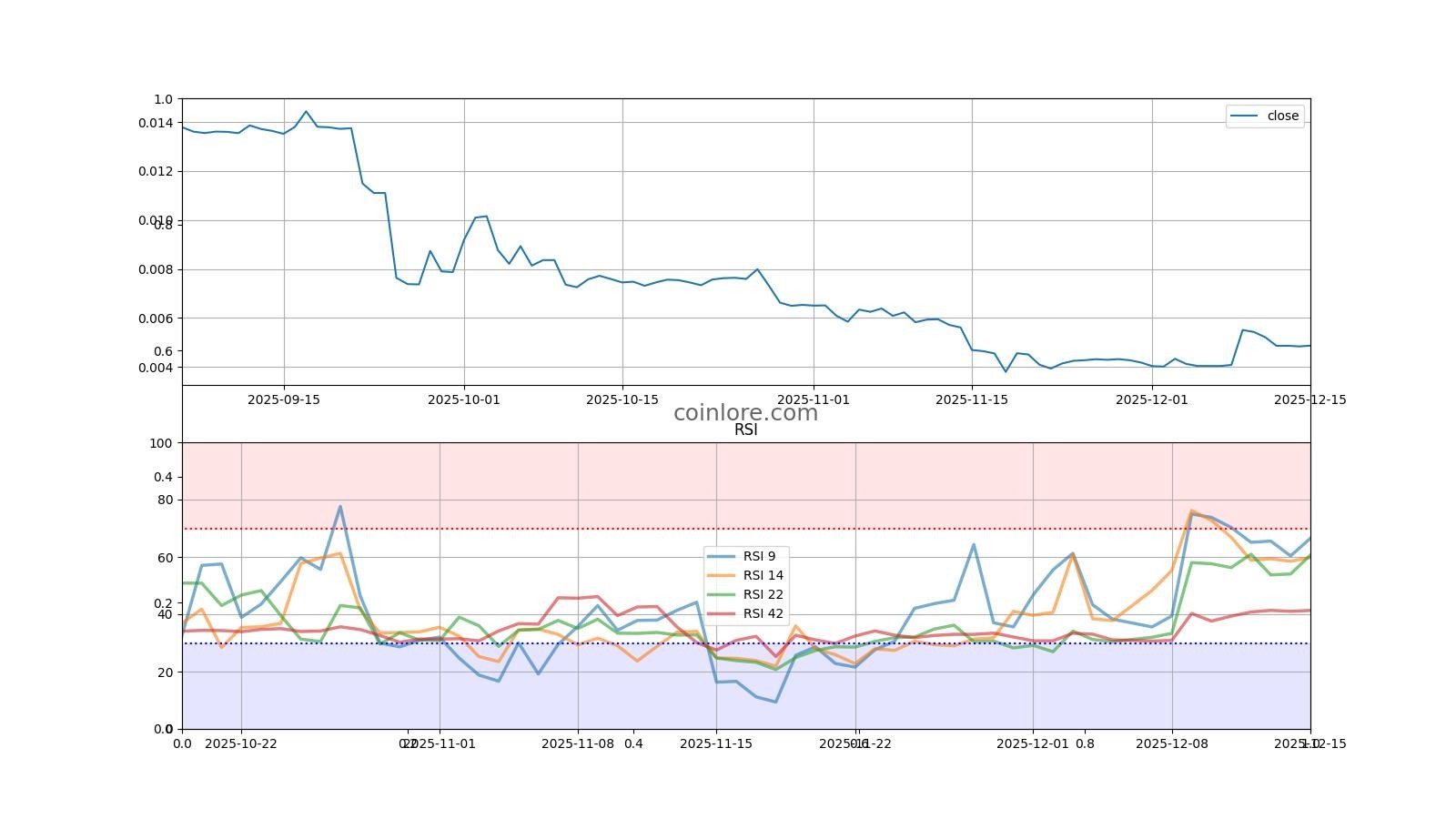 PowerTrade Fuel RSI indicator