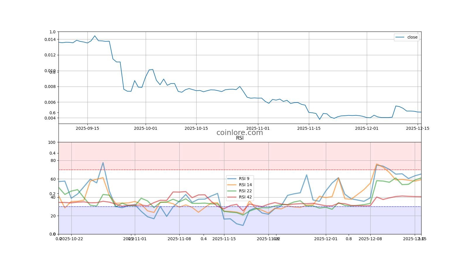 PowerTrade Fuel RSI indicator