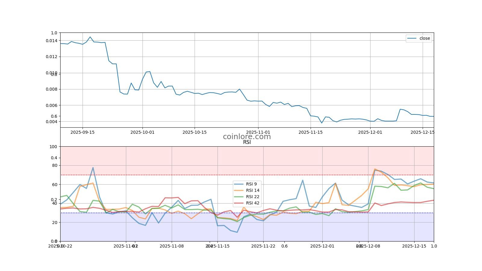 PowerTrade Fuel RSI indicator