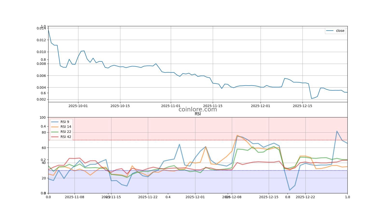 PowerTrade Fuel RSI indicator