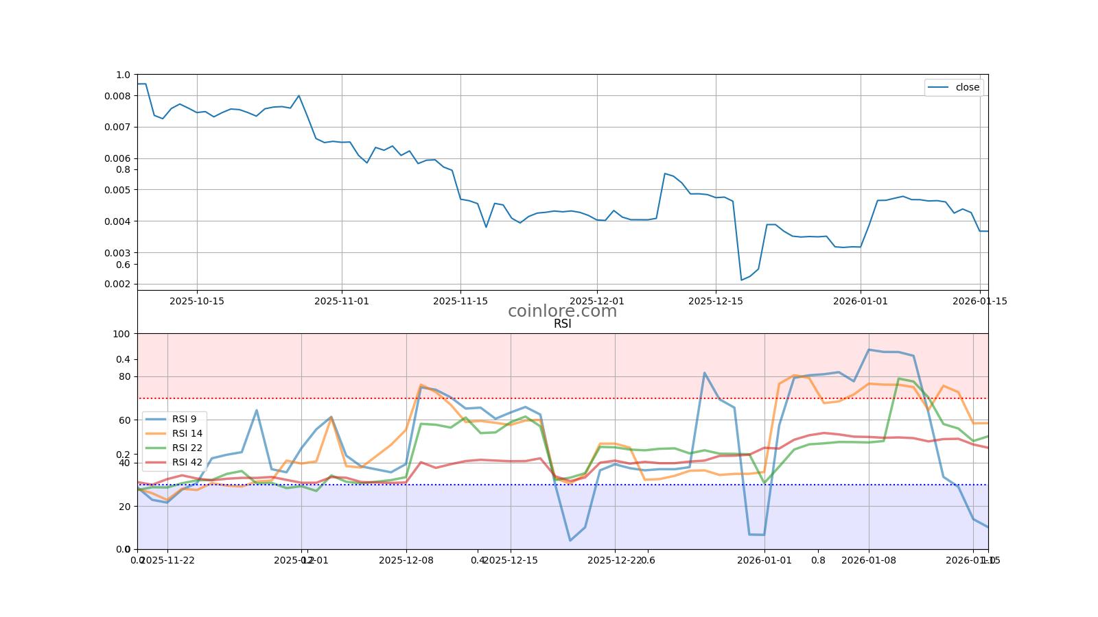 PowerTrade Fuel RSI indicator