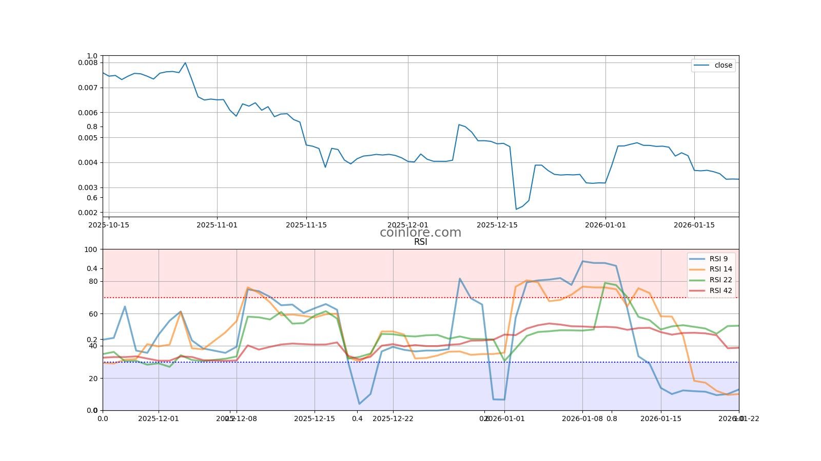 PowerTrade Fuel RSI indicator