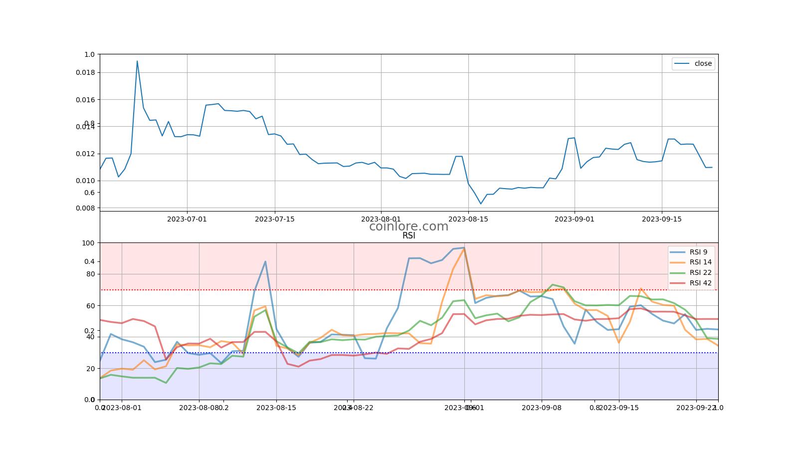 PowerTrade Fuel RSI indicator