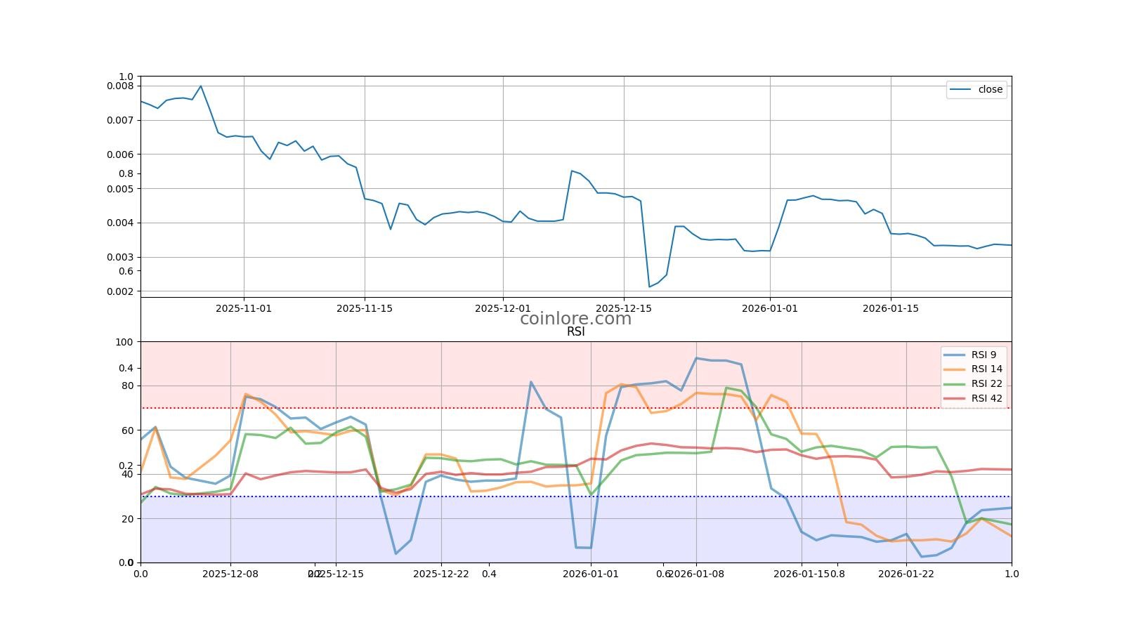 PowerTrade Fuel RSI indicator
