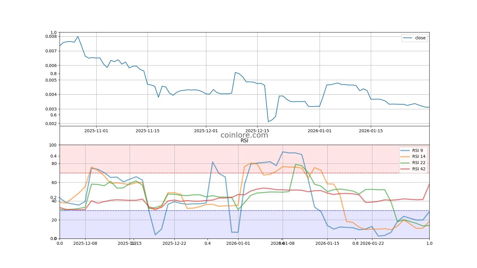 PowerTrade Fuel RSI indicator
